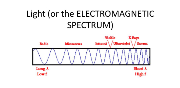 Physics Quiz: Electromagnetic Spectrum Questions! - ProProfs Quiz